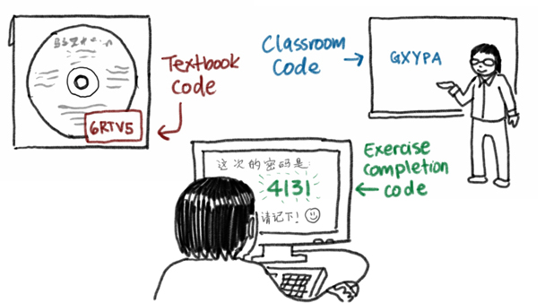 Chinese Bar Codes